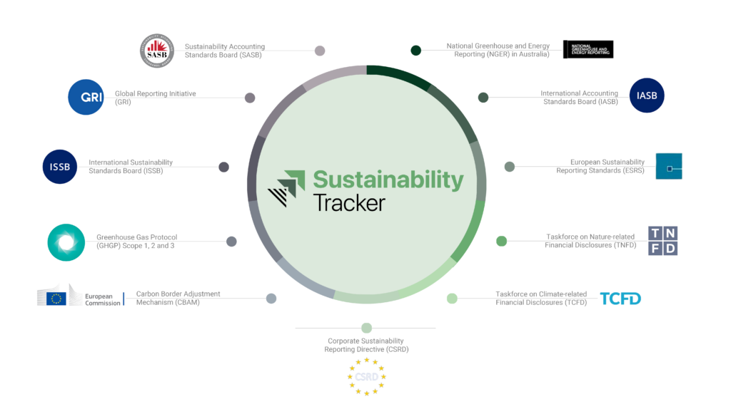 Industrial Sustainability Reporting Software | GHG, Carbon & ESG ... Industrial Sustainability Reporting Software | GHG, Carbon & ESG ...