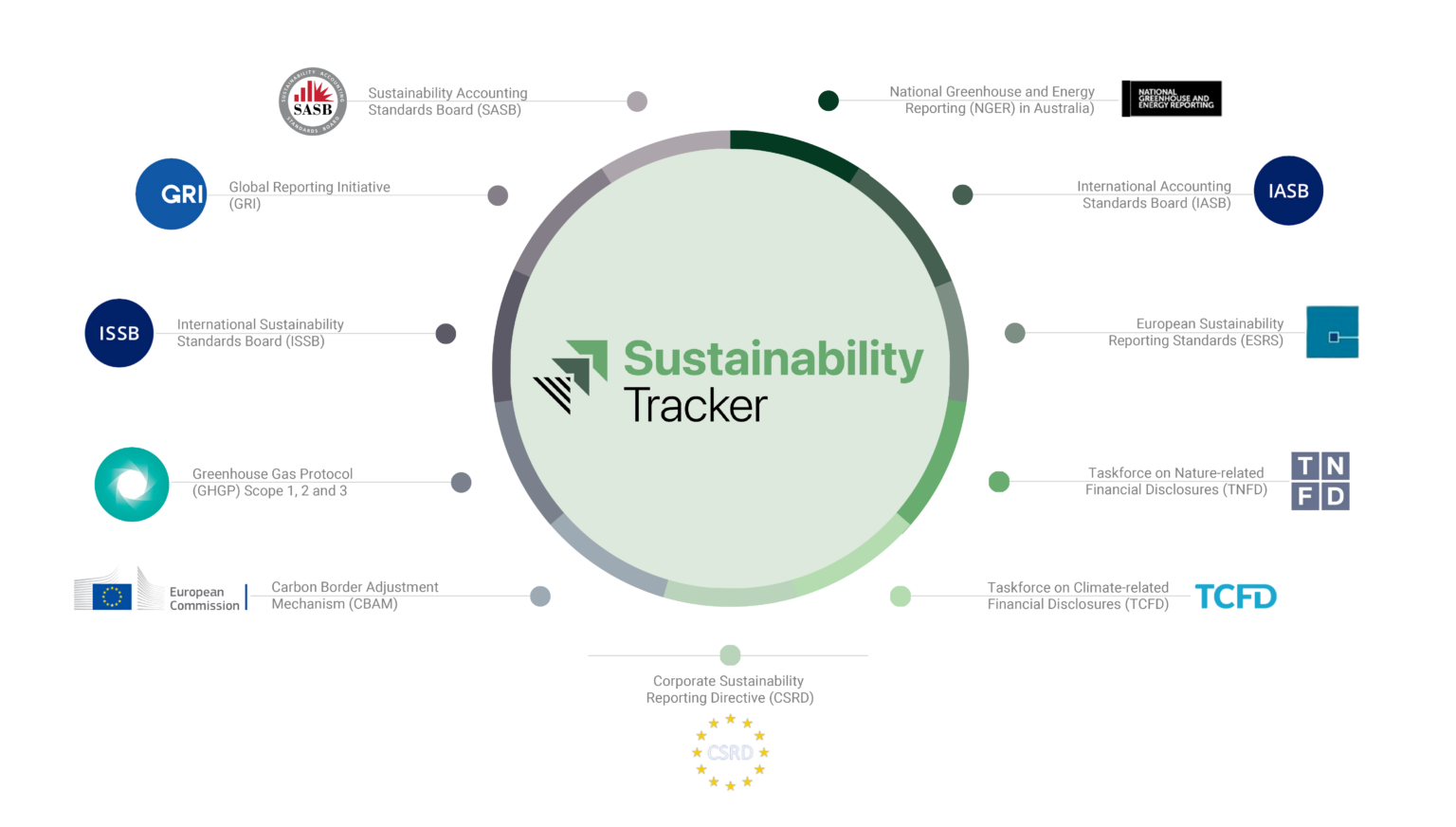 Sustainability Reporting Software | GHG, Carbon & ESG Reporting ...