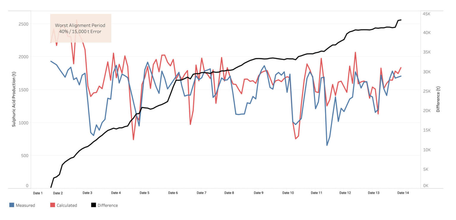 A Guide to Scope 3 Emissions Reporting | Industrial Sustainability ...