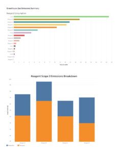 A Guide to Scope 3 Emissions Reporting | Industrial Sustainability ...