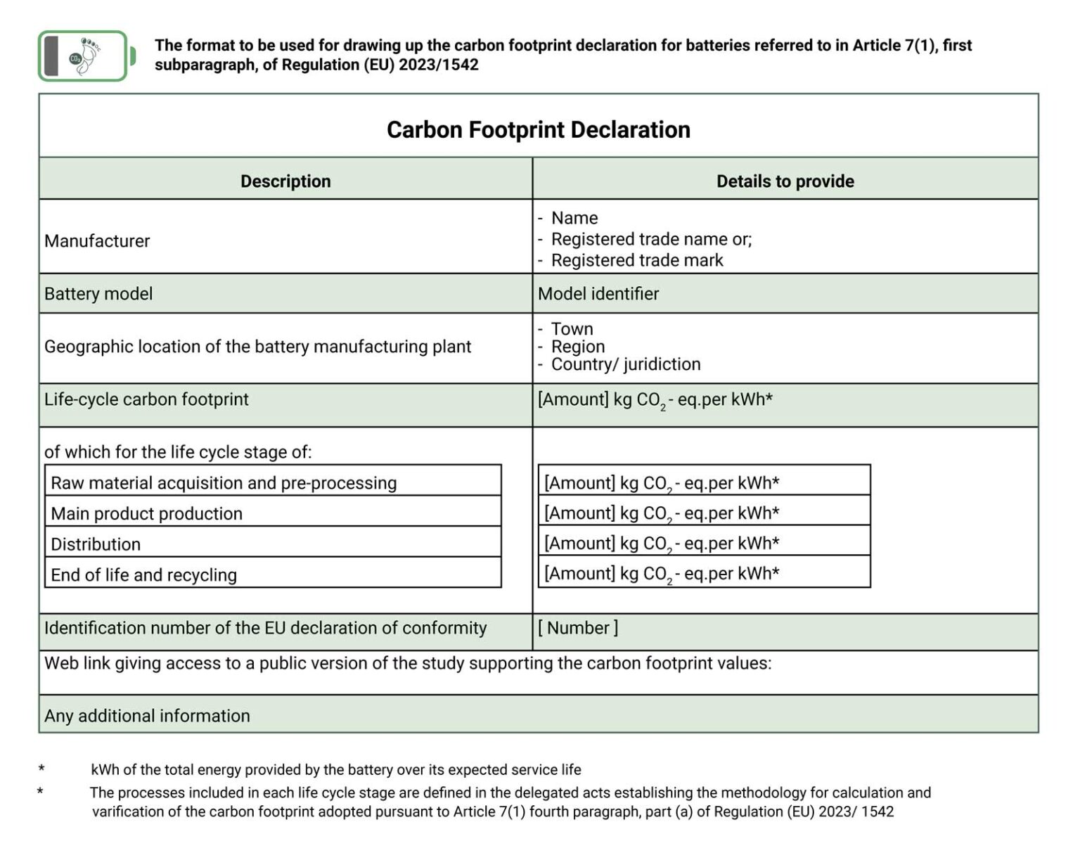 EU Battery Regulation Guide | How To Calculate PCF Declarations ...