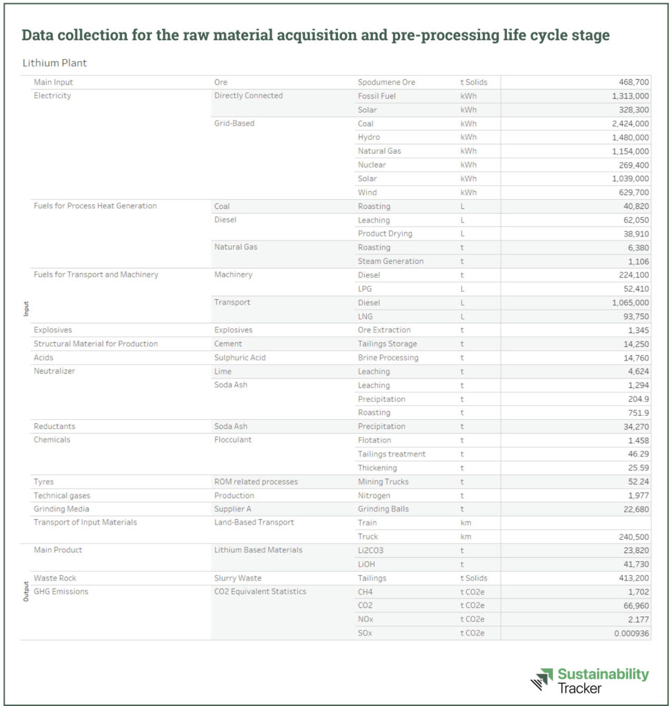 EU Battery Regulation Guide | How To Calculate PCF Declarations ...