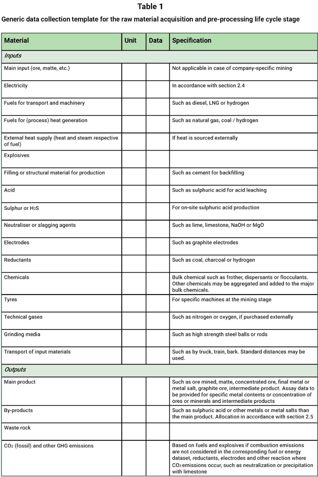 EU Battery Regulation Guide | How To Calculate PCF Declarations ...