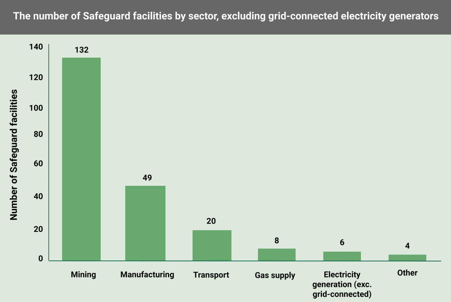 National Greenhouse and Energy Reporting Guide | Industrial Sustainability Solutions